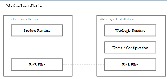 Native Support