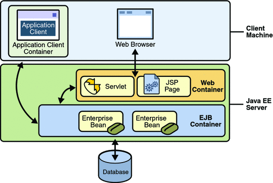 DevelNotes 