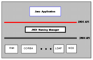 3 Overview Of The Architecture