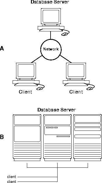 Distributed Processing