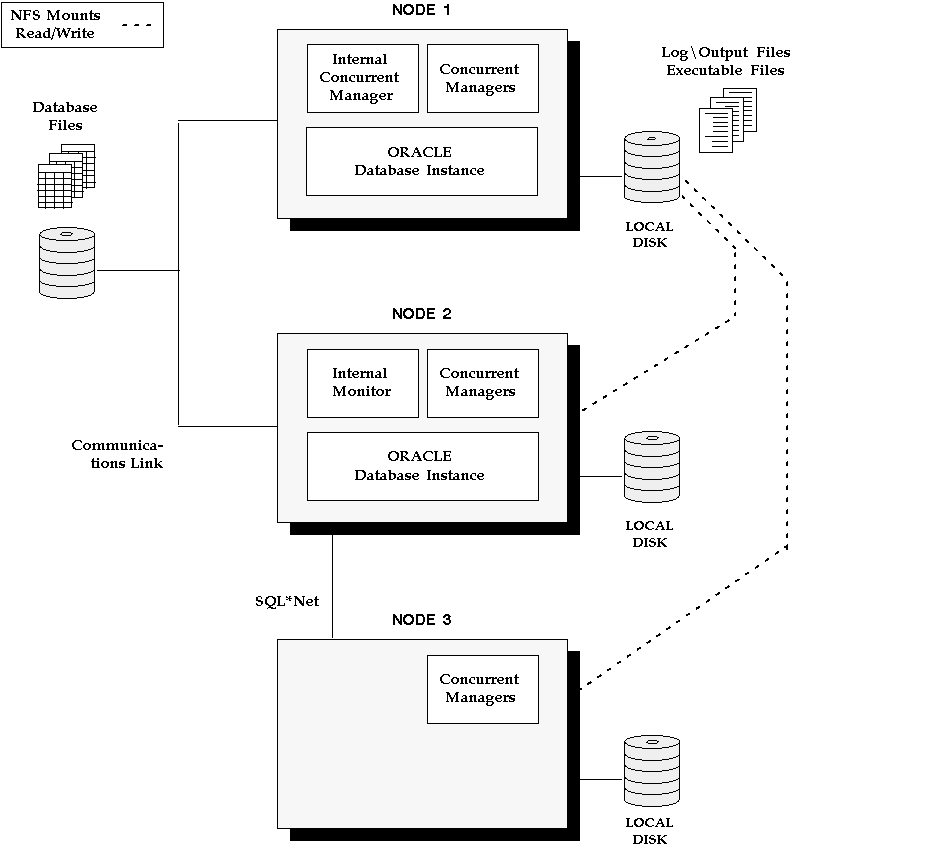 How To Check Concurrent Parallel Users In Oracle Database Printable