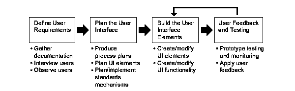 Designing Visually Effective Applications