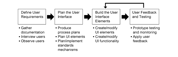 Designing Visually Effective Applications