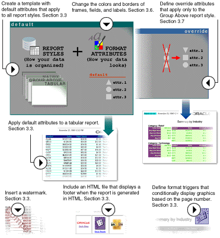 Report Builder Templates Reporting & Analytics: Integrated