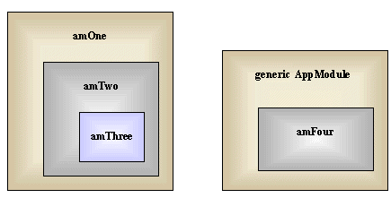 What Is an Application Module