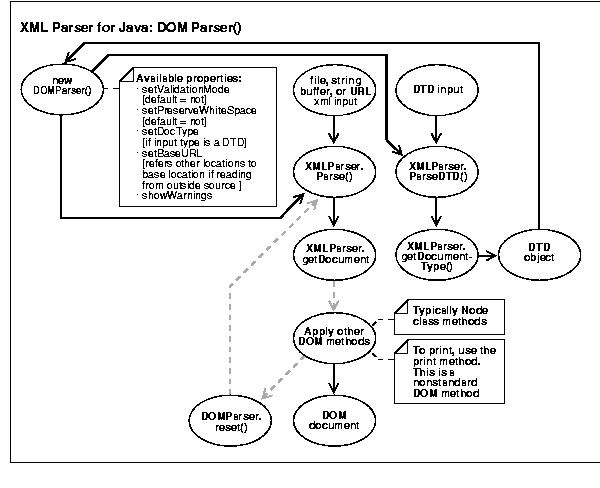 Using XML Parser For Java 6 Of 22