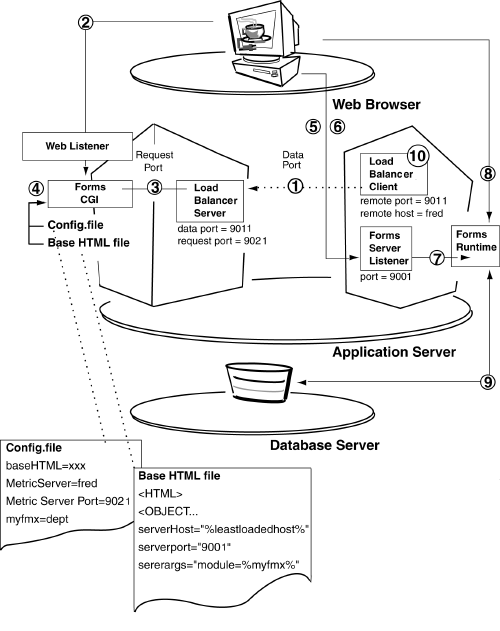 Load Balancing Considerations