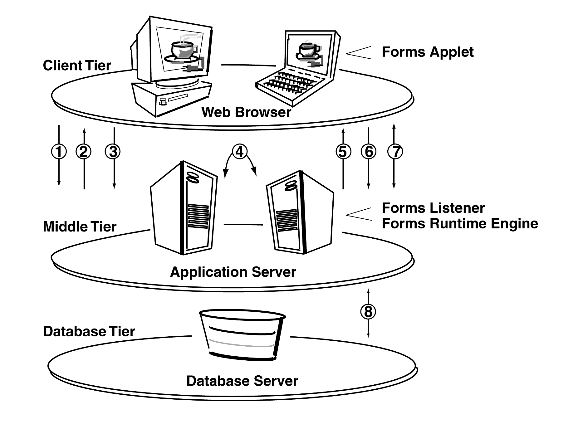 Overview of Forms Server