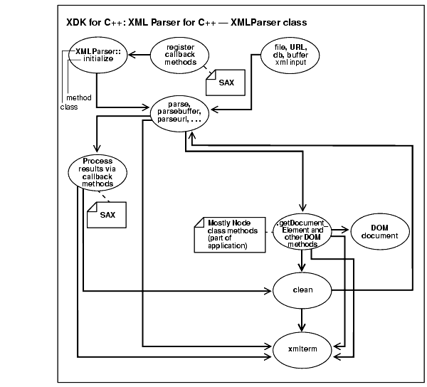 XML Parser For C 