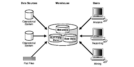 Data Warehousing Concepten Mark s Trackside