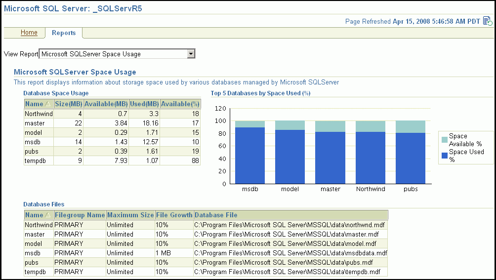 Microsoft SQL Server Reports