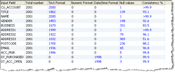 Data Types Profiler