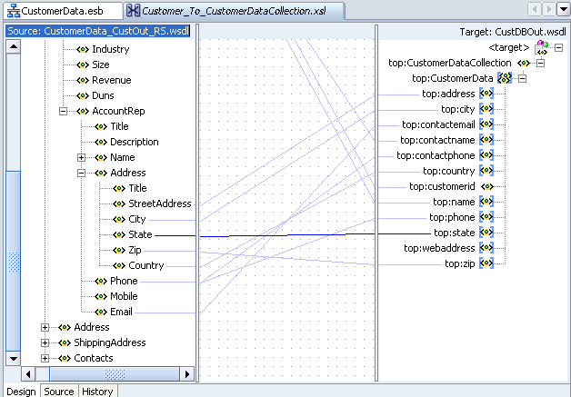 Domain Value Maps