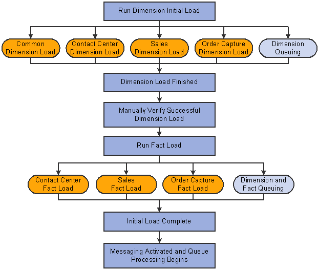 Loading Dashboard Data