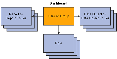 Understanding Security Integration