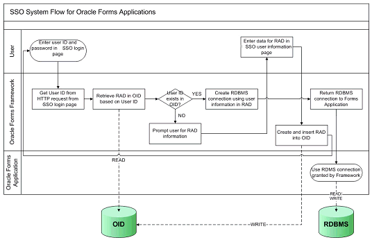 Understanding Security