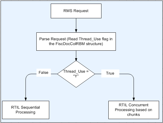 Integrating with TaxWeb Tax Rules – Retail Tax Integration Layer