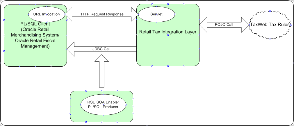 Integrating with TaxWeb Tax Rules – Retail Tax Integration Layer