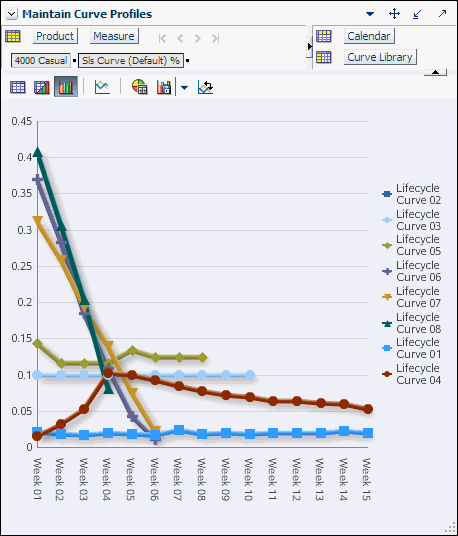 Maintain Reference Curves
