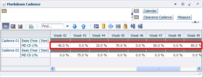 Maintain Markdown Parameters