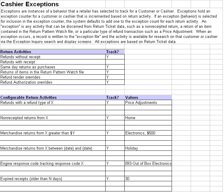 Selecting Cashier Exceptions to Track