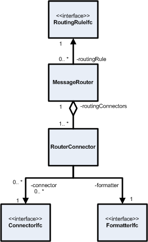 Overview of the Communication Extension Framework