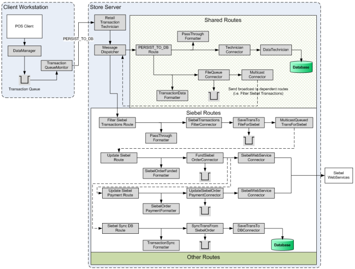 External Order Framework