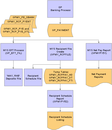 [DIAGRAM] Bank Deposit Process Flow Diagram - MYDIAGRAM.ONLINE