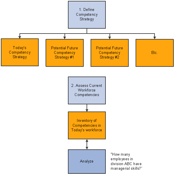 Getting Started with Workforce Planning