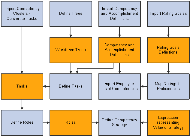 Setting Up Workforce Planning