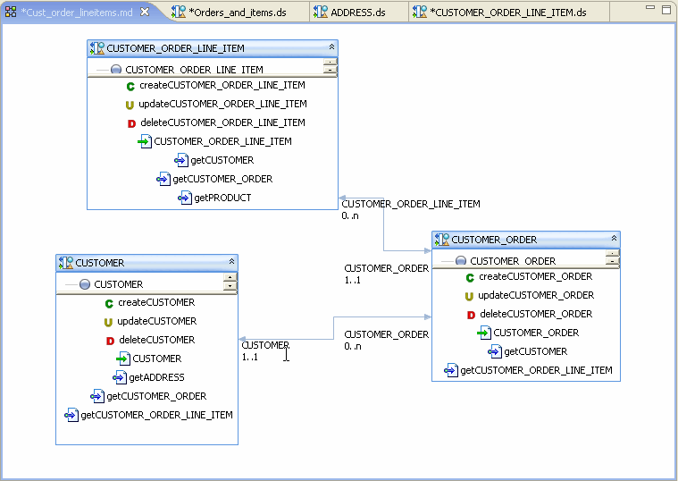 Create Your First Data Services Model