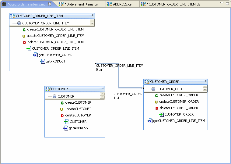 Create Your First Data Services Model
