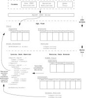Understanding SQL Maps