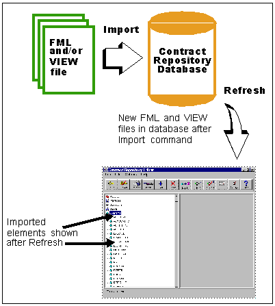 Figure 3-26 FML/VIEW File Import Window