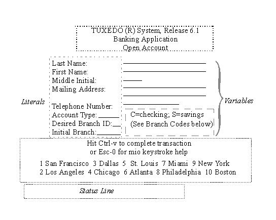 Fig. 1: The Elements of a Form