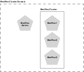 Avitek Medical Records Tutorials
