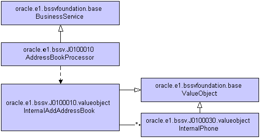 Creating a Business Service