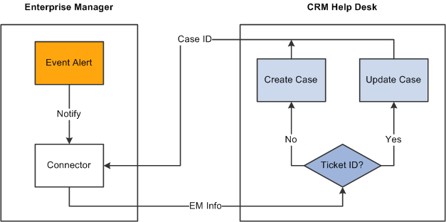 PeopleSoft Enterprise CRM 9.1 Call Center Applications PeopleBook