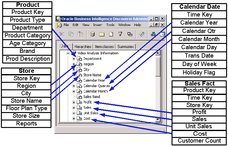 Creating And Maintaining Folders