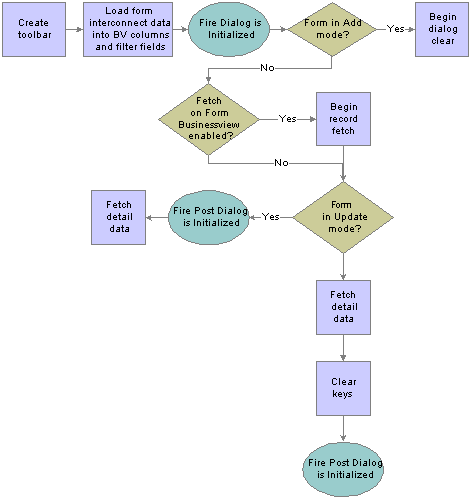 Understanding Power Edit Forms