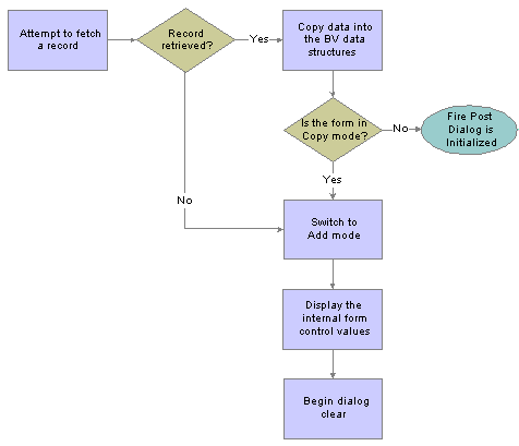 Understanding Fix/Inspect Forms
