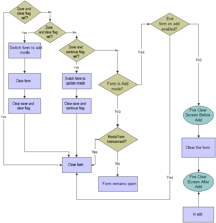 Understanding Fix/Inspect Forms