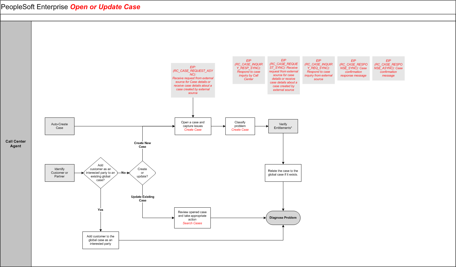 Capture Issue