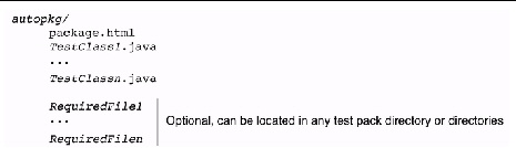 Writing Runtime Tests
