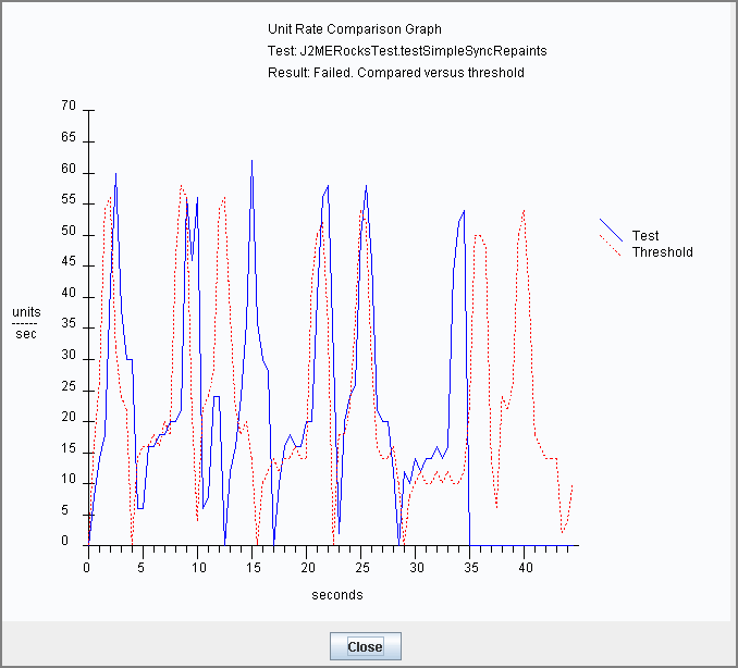 Interpreting Benchmark Statistics