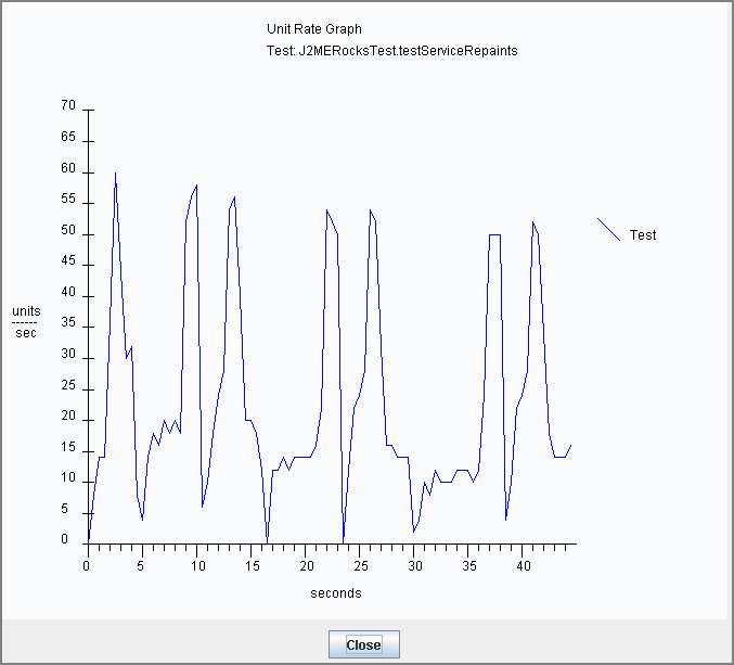Interpreting Benchmark Statistics