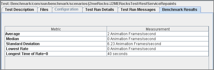 Interpreting Benchmark Statistics