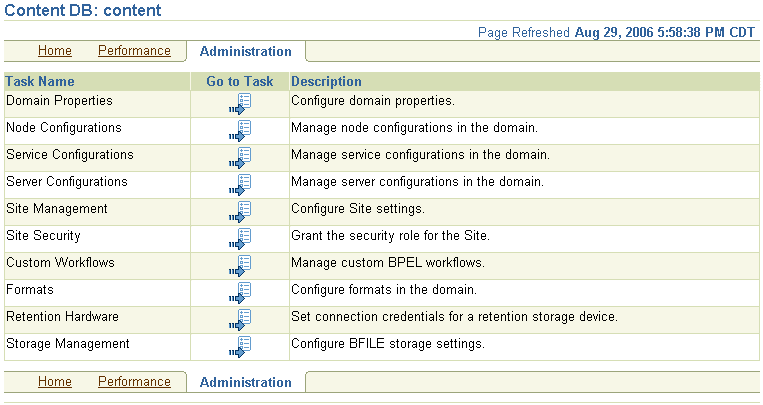 Oracle Content DBの管理の概念