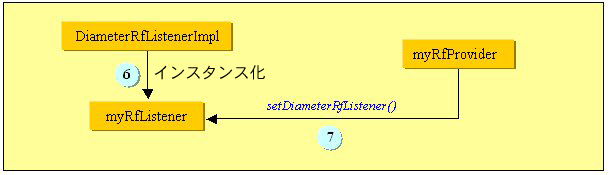 Oracle Diameter Java API