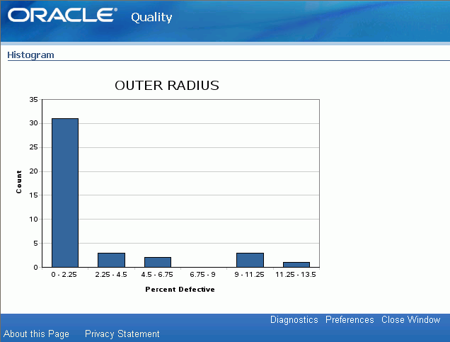 Oracle Quality User's Guide